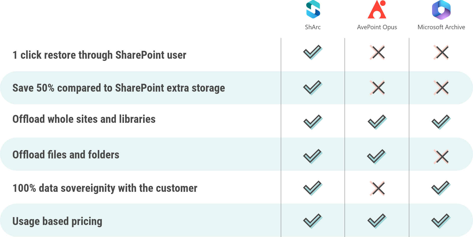 SharePoint storage limit: how to manage and increase your storage